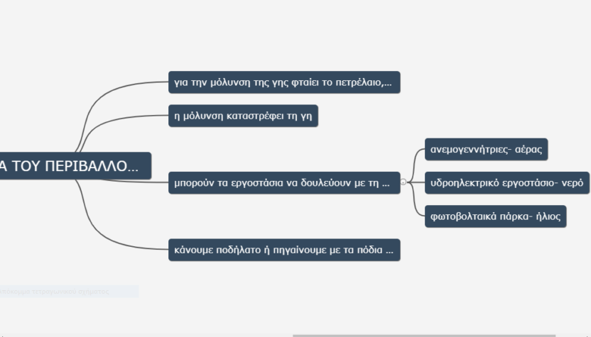 ΕΝΝΟΙΟΛΟΓΙΚΟΣ ΧΑΡΤΗΣ: – 11 ΝΗΠΙΑΓΩΓΕΙΟ ΧΙΟΥ