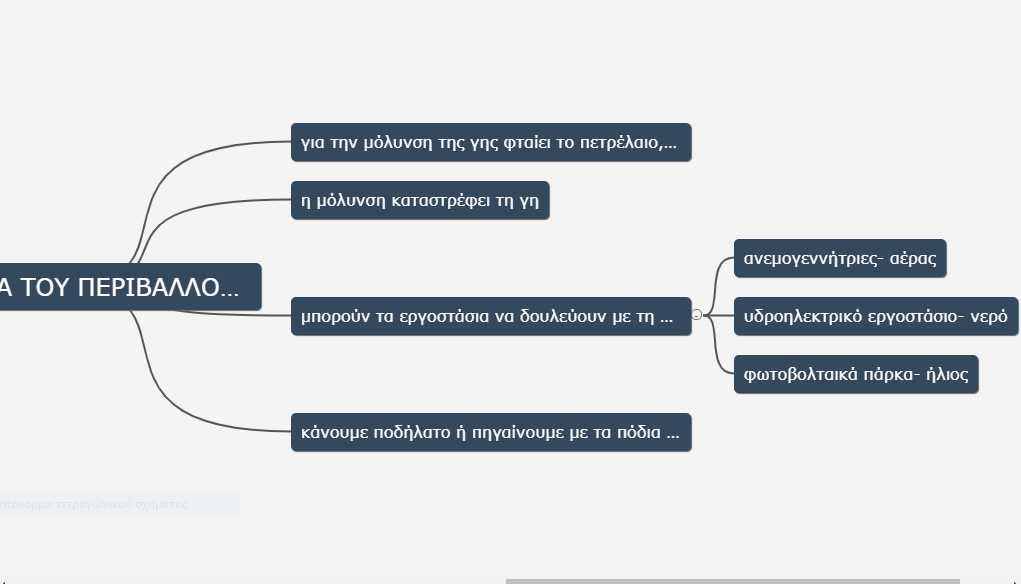 ΕΝΝΟΙΟΛΟΓΙΚΟΣ ΧΑΡΤΗΣ: – 11 ΝΗΠΙΑΓΩΓΕΙΟ ΧΙΟΥ