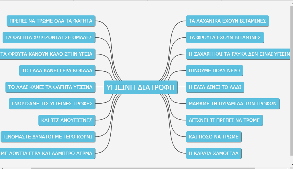 ΣΥΓΚΡΙΣΗ ΕΝΝΟΙΟΛΟΓΙΚΩΝ ΧΑΡΤΩΝ – 11 ΝΗΠΙΑΓΩΓΕΙΟ ΧΙΟΥ