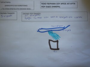 ΠΕΙΡΑΜΑΤΑ ΜΕ ΤΟΝ ΚΥΚΛΟ ΤΟΥ ΝΕΡΟΥ – 11 ΝΗΠΙΑΓΩΓΕΙΟ ΧΙΟΥ